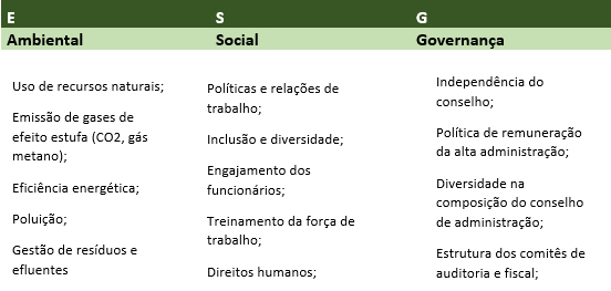 ESG e o novo patamar da sustentabilidade – Engeform Desenvolvimento ...
